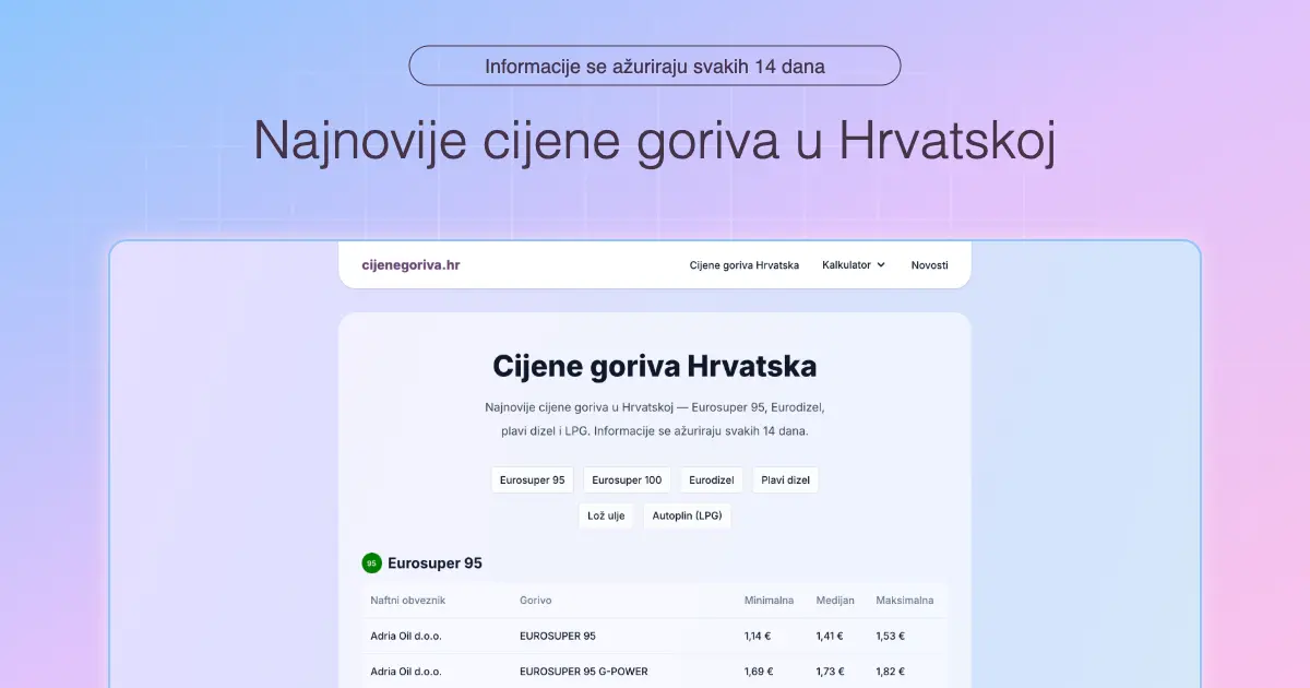 INA cijene goriva - Cijene goriva